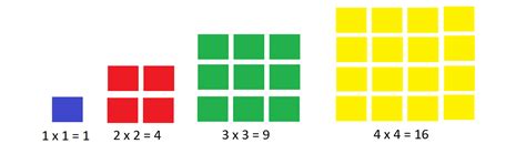 Number Patterns Definition Examples Types Order And Identifying