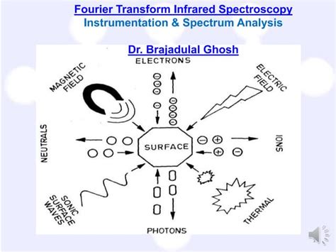 Analytical Techniques Ftir Instrumentation And Examples Pptx