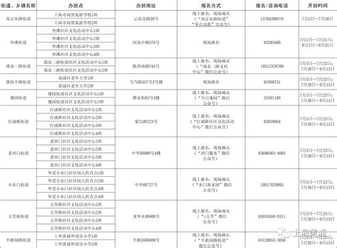 黄浦区爱心暑托班来啦！澎湃号·政务澎湃新闻 The Paper