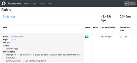 Kubernetes Alertmanager With Slack 黑客与音乐家 Segmentfault 思否