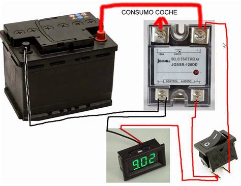 Tecnología para un progreso sostenible Evitar que un coche se quede