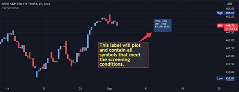 Multi Symbol Indicator Screener W Alert Tradingwhale By Tradingw999