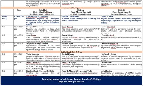Nanospd 8 Indian Institute Of Science Bangalore