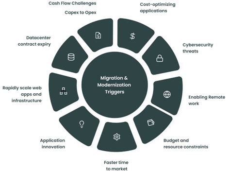 Cloud Migration Atlas Arc