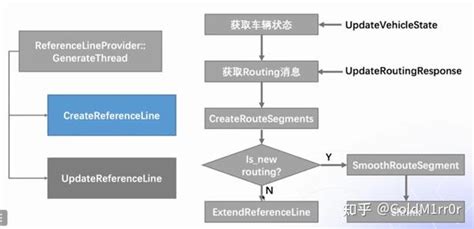 第二讲：参考线平滑算法解析及实现apollo星火计划之pnc专项 知乎