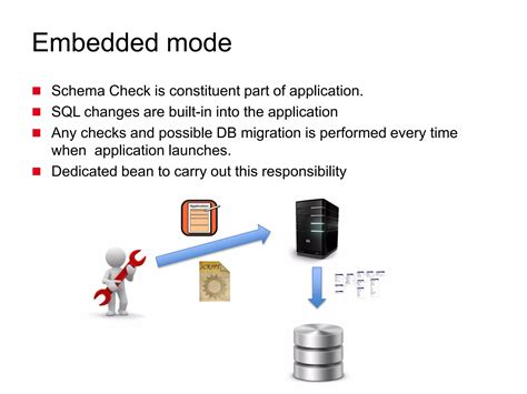 Борис Трофимов continuous database migration это просто ppt