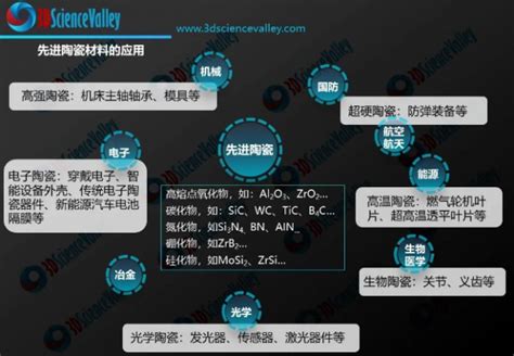 便宜且生产速度快，麻省理工3d打印轨道航天器的等离子体传感器 3d科学谷