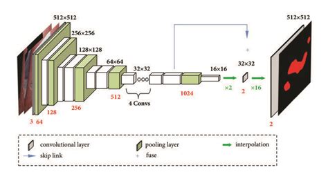Schematic Of Our Deep Neural Networks Framework In The Figure The Download Scientific Diagram