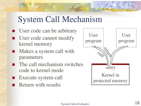 Ppt Understanding System Calls And Libraries Key Concepts And Examples