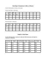 Comparing Hand Span In Men Vs Women Data And Graphs Course Hero