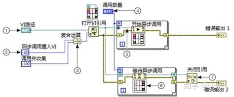 Labview异步调用vi的多个实例实现并行执行 知乎