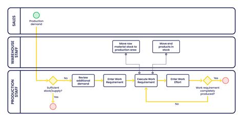 Production Management Getting Started Etendo Documentation