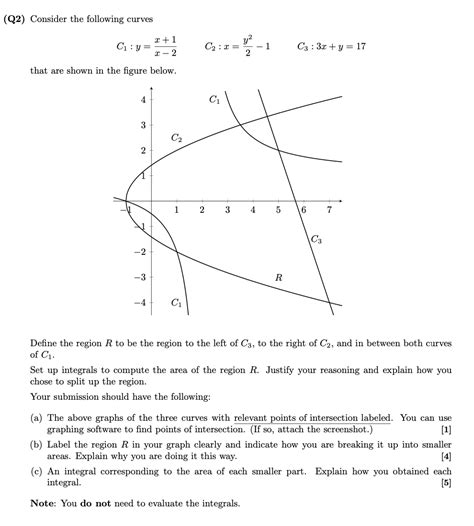Solved Q2 Consider The Following Curves 2 1 C Y Y2 C2 1