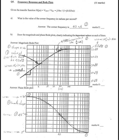 solved given the transfer function
