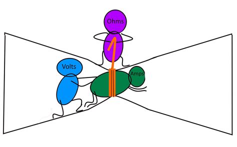 3 Reasons 800v Architecture Is The Future Of Evs