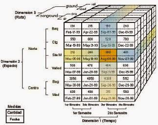 RESUMEN BASE DE DATOS BASE DE DATOS MULTIDIMENSIONALES