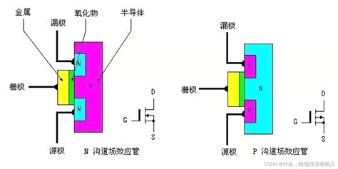 Vcc、 Vdd、vss、vee 电压符号的解释 Csdn博客