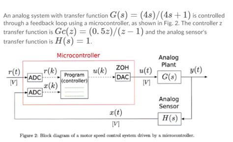 Solved The Transfer Function Is Tz Xzrz Find The