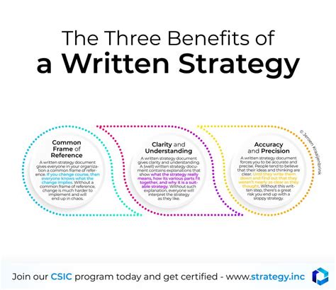 Hina Nisar Sadouzai On Linkedin Document Strategy If You Want These Three Benefits