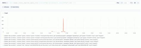 Learn How To Use Jaeger Distributed Tracing With Loki And Grafana At Tomorrows Webinar
