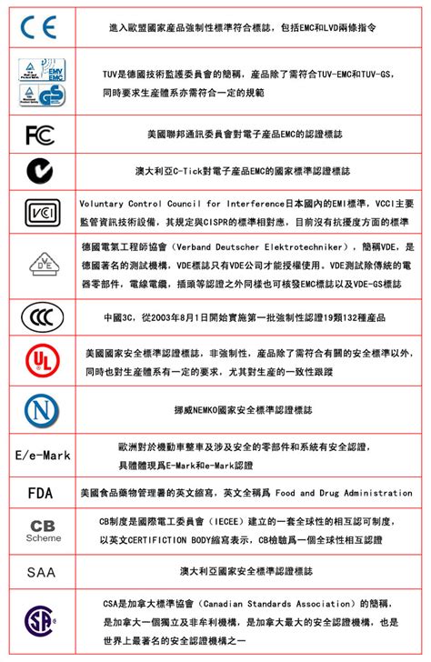 信華科技 深圳 有限公司 致力於提供專業可靠的EMC Safety產品檢測與各國認證標誌申請