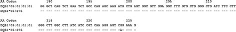 Alignment Of The Sequence Of Exon 4 Of HLADQB1 05 275 With The