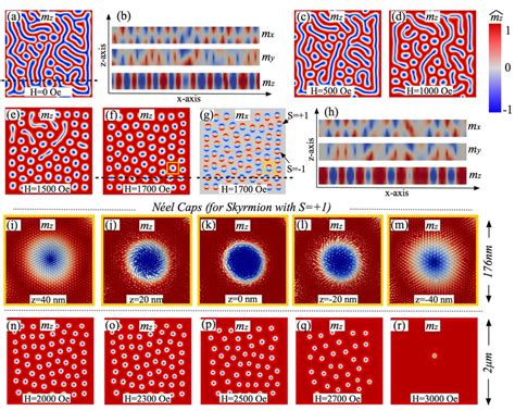 Micromagnetic Modeling Of Domain Morphology A R Ms 400 Emucm 3