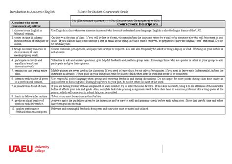 Coursework Grade Rubric Introduction To Academic English Rubric For Babe Coursework Grade A