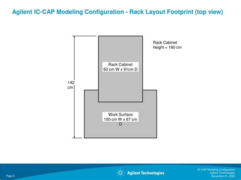 PPT Agilent IC CAP Modeling Configuration Block Diagram GHz PowerPoint