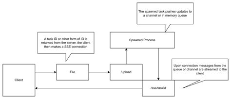 Web Application Shared State R Rust