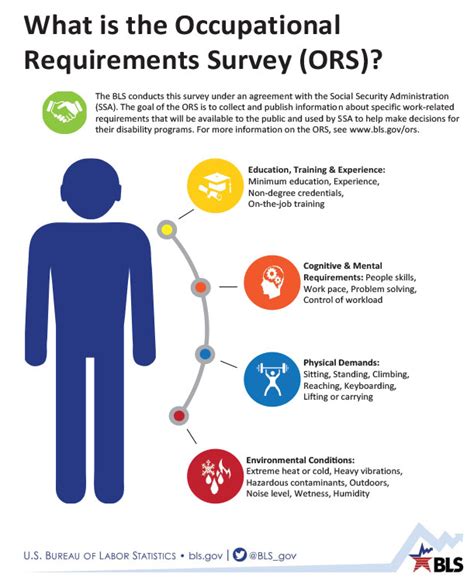 The Occupational Requirements Survey Ors Vocational Expert Services