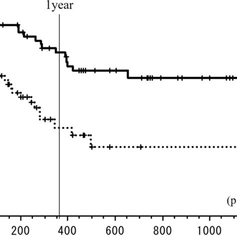 Whole Body 99mtc Hmdp Spect Maximum Intensity Projections Of An