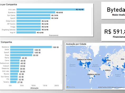 Relatório Power BI Dinâmico Dynamic Power BI Report Upwork