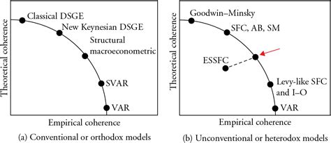 From Abstract To Concrete Some Tips For Developing An Empirical Stockflow Consistent Model In