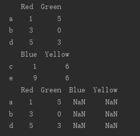 Pythondataframe First Argument Must Be An Iterable Of Pandas