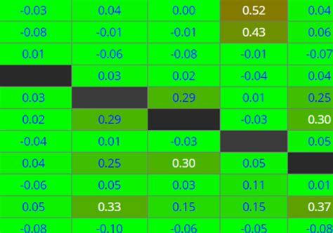 Correlation The Key To An Effective Portfolio