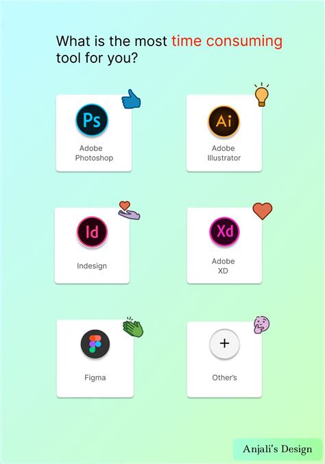 Anjali Paderiya On Linkedin Ui Uidesign Uidesigner Uiux