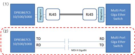 Dp83867 Topology Interface Forum Interface Ti E2e Support Forums