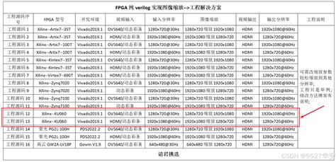 xilinx ultrascale系列fpga纯verilog图像缩放，工程项目解决方案，提供2套工程源码和技术支持 知乎