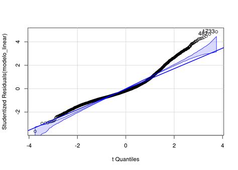 Regressão linear Introdução à análise de dados no R