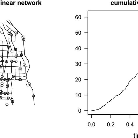 Spatio Temporal Etas Model With Conditional Intensity Function As In