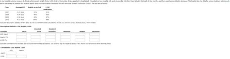 Solved Calculate Descriptive Statistics For The Data Do Not Chegg