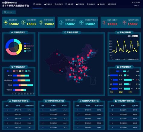 车联网大数据统计后台页面模板 车联网大数据统计后台页面模板