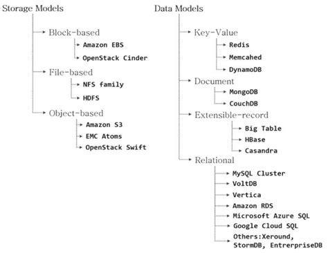 Big Data Storage And Data Models Hands On Big Data Modeling