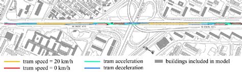 Figure 4 From The Analysis Of Low Noise Protection Barriers Influence On Tram Traffic Noise