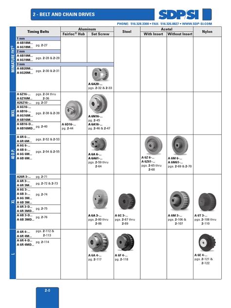 Belt-and-Chain-Drives | PDF | Belt (Mechanical) | Mechanics