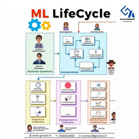 parthiban ramu on linkedin machinelearning ai deeplearning