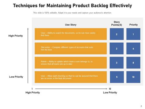 Agile Product Backlogs Process Components Planning Horizon Ppt PowerPoint P