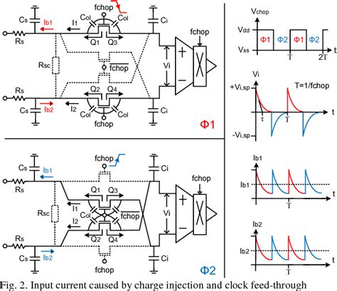 figure 2 from measurement and analysis of input current noise in