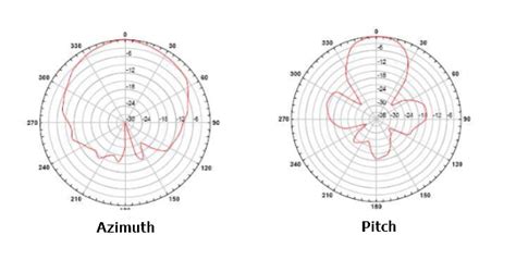 This Microwave Sensor Can Look Behind Walls